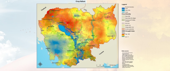 Climate – Home